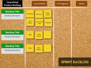 Scrum - Sprint Planning | PDF