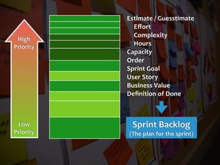 Scrum - Sprint Planning | PDF