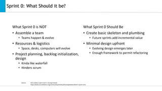 Sprint 0 projects | PPTX | Computer Software and Applications | Computing