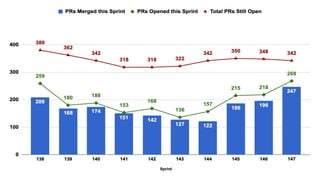 Sprint 147 | PPT