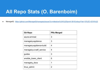 Sprint 36 review | PPT