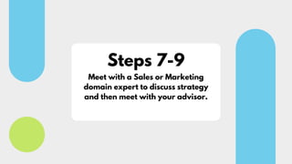 Sprint 4 Develop a Customer Acquisition Strategy.pdf