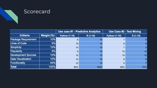 Sprint_5_Python_vs_R | PPT