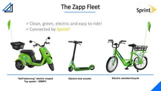 Sprint and ZAPP RideShare | PPT