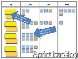 Sprint backlog | PPTX