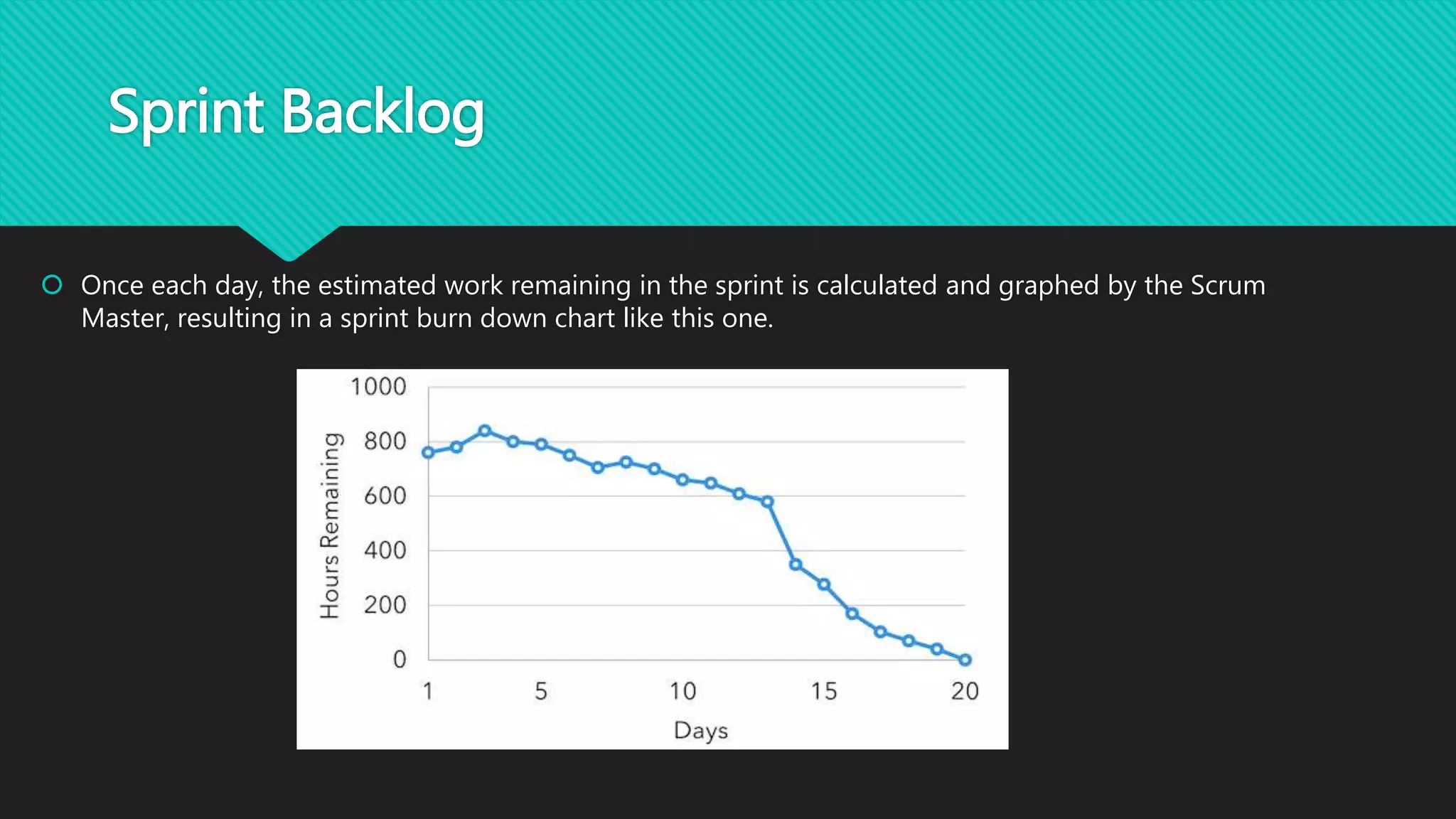 Sprint backlog | PPT