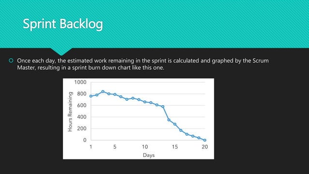 Sprint backlog | PPT