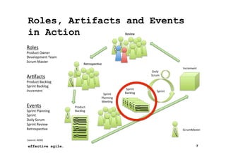 Sprint backlog specified by example | PDF