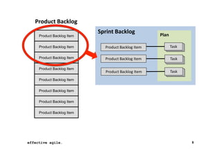 Sprint backlog specified by example | PPT