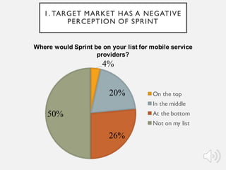 Sprint Brand Strategy & Research | PPT