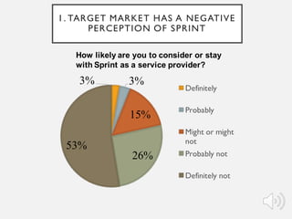 Sprint Brand Strategy & Research | PPT