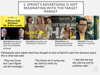 Sprint Brand Strategy & Research | PDF