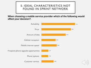 Sprint Brand Strategy & Research | PPT