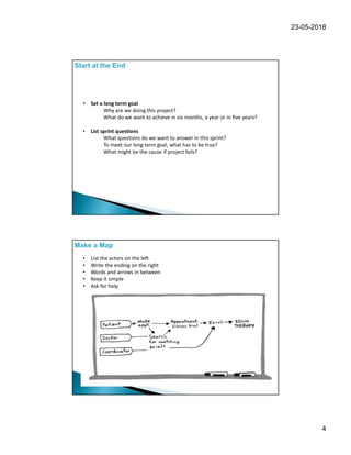 Sprint design thinking amit ranjan | PDF