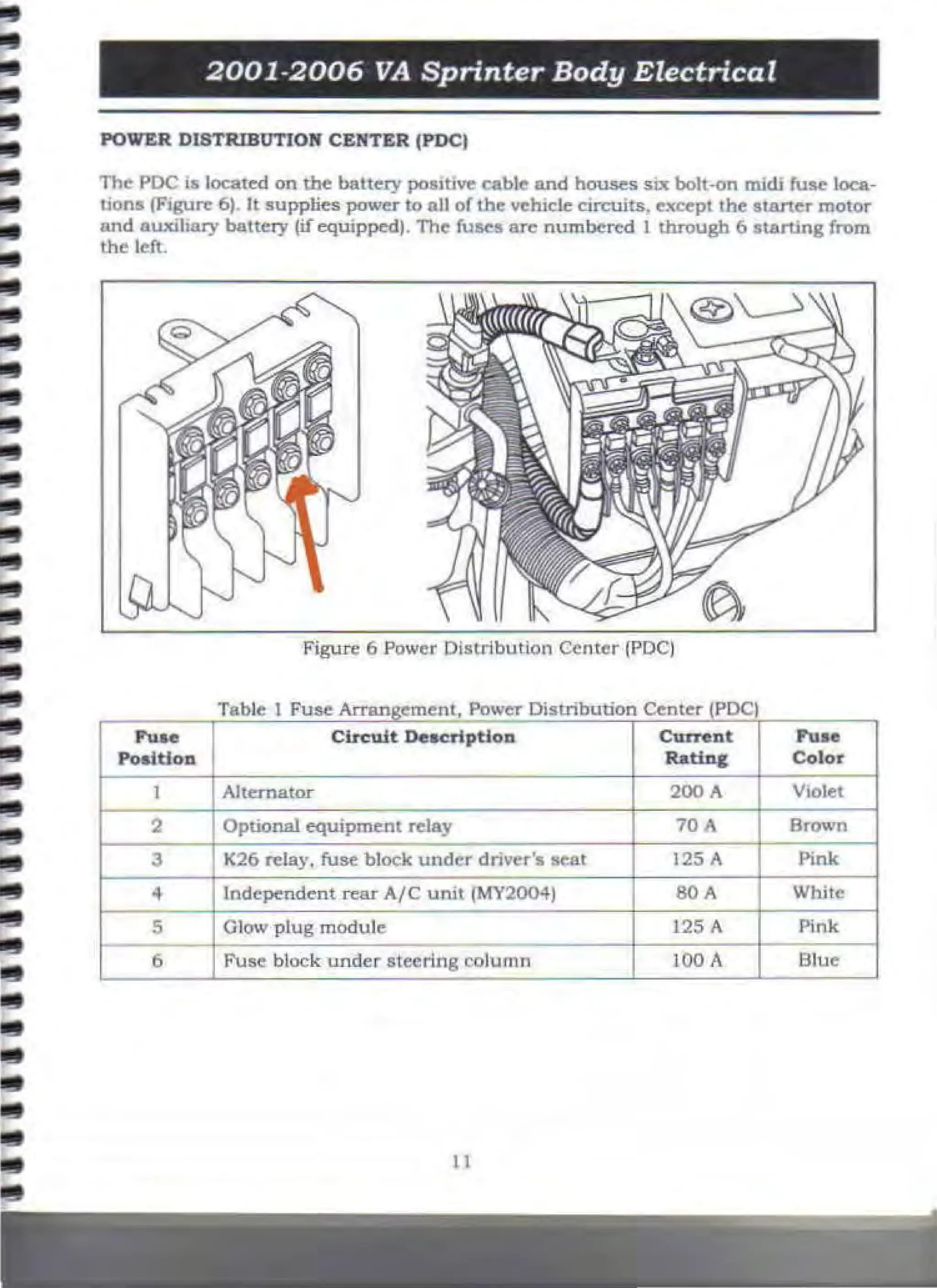 Sprinter Mercedes Electrical Manual red.pdf