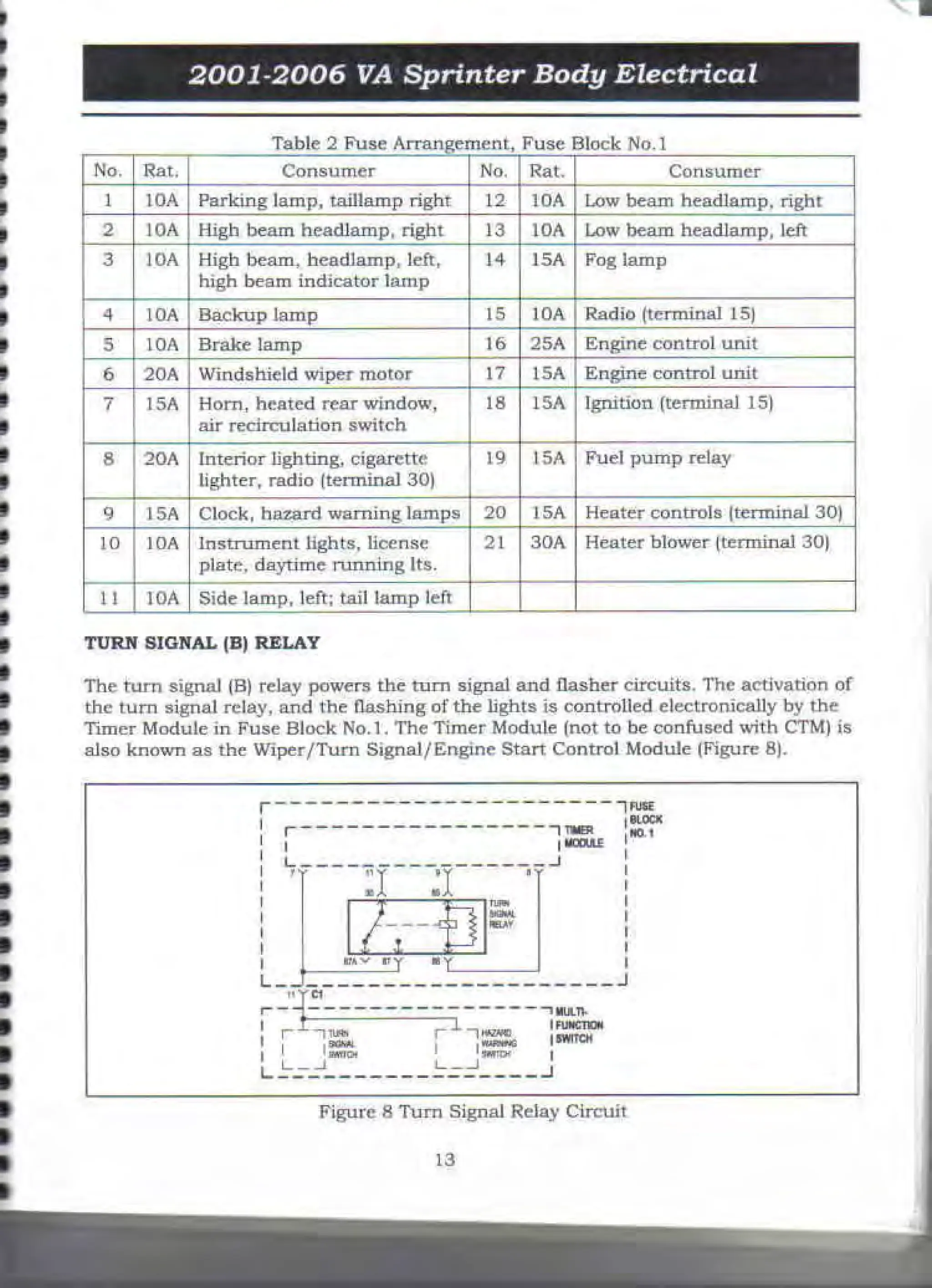Sprinter Mercedes Electrical Manual red.pdf