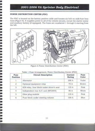 Sprinter Mercedes Electrical Manual red.pdf