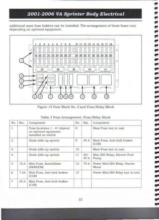 Sprinter Mercedes Electrical Manual red.pdf
