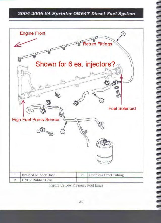 Sprinter Mercedes Electrical Manual red.pdf