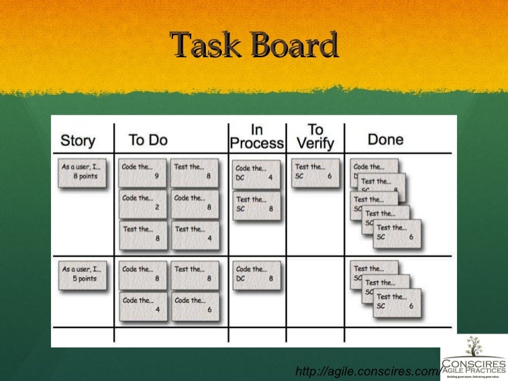 Sprint Execution - Stand-up, Taskboard etc