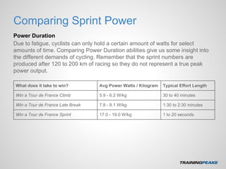 Sprinting Like a Tour Rider | PDF