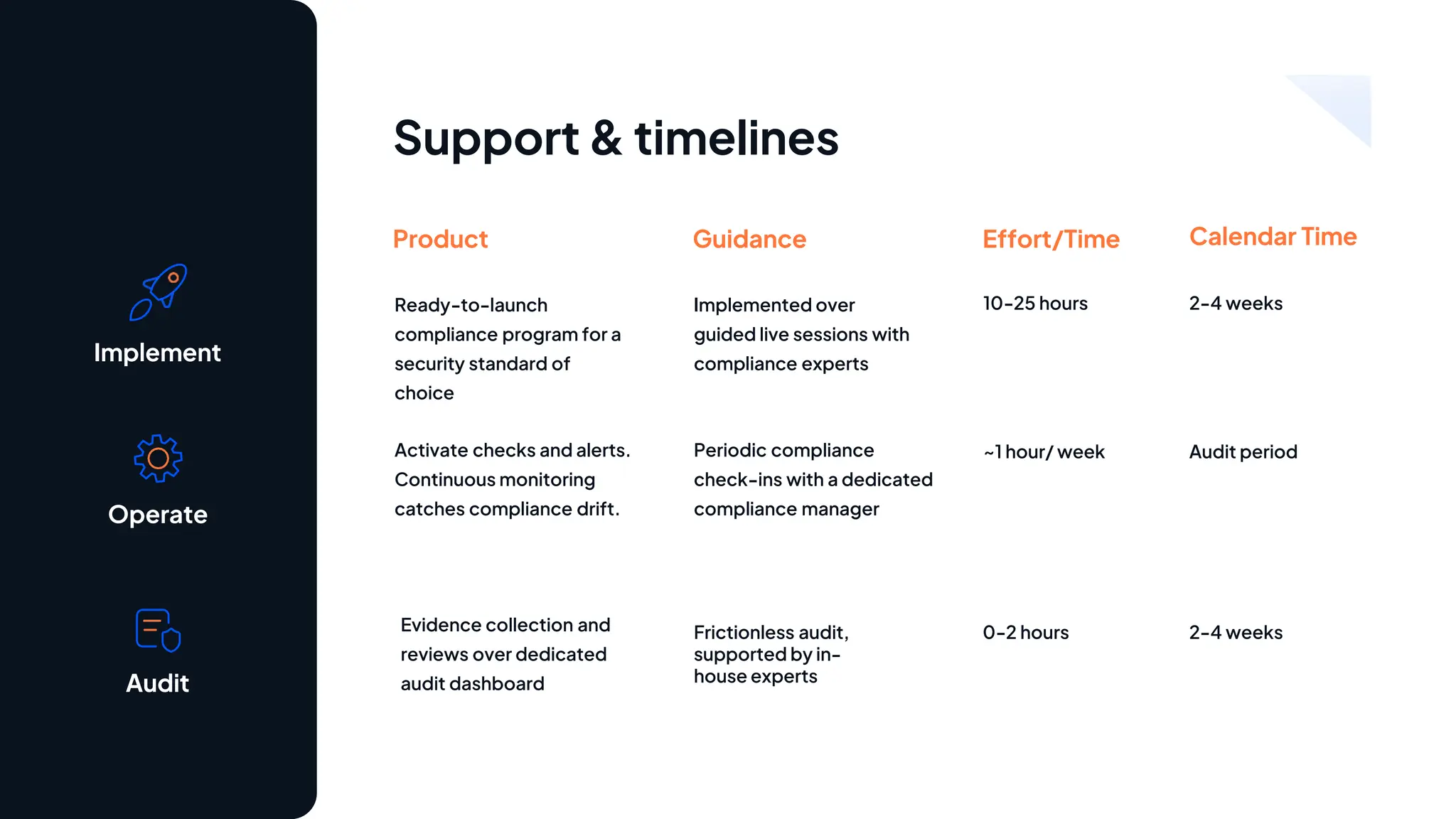 Sprinto PDF Document for Usage and Reference | PDF