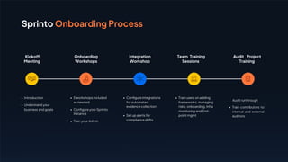 Sprinto PDF Document for Usage and Reference | PDF