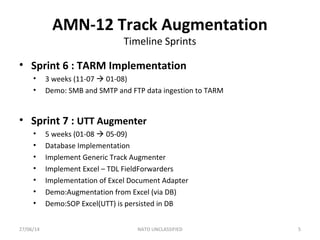 Sprint planning | PPT