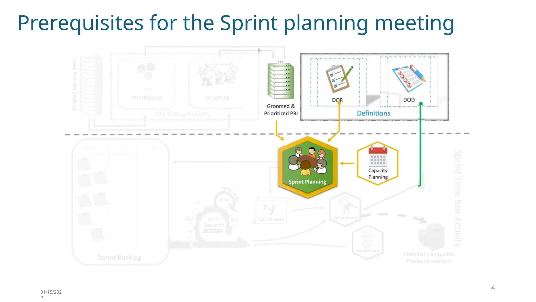 Agile Scrum Sprint planning step by step | PPTX