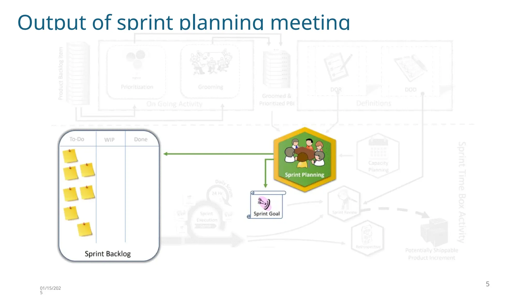 Agile Scrum Sprint planning step by step | PPTX