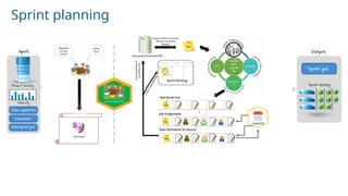 Agile Scrum Sprint planning step by step | PPTX