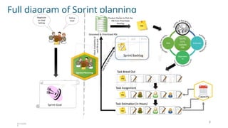 Agile Scrum Sprint planning step by step | PPTX