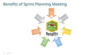 Agile Scrum Sprint planning step by step | PPTX