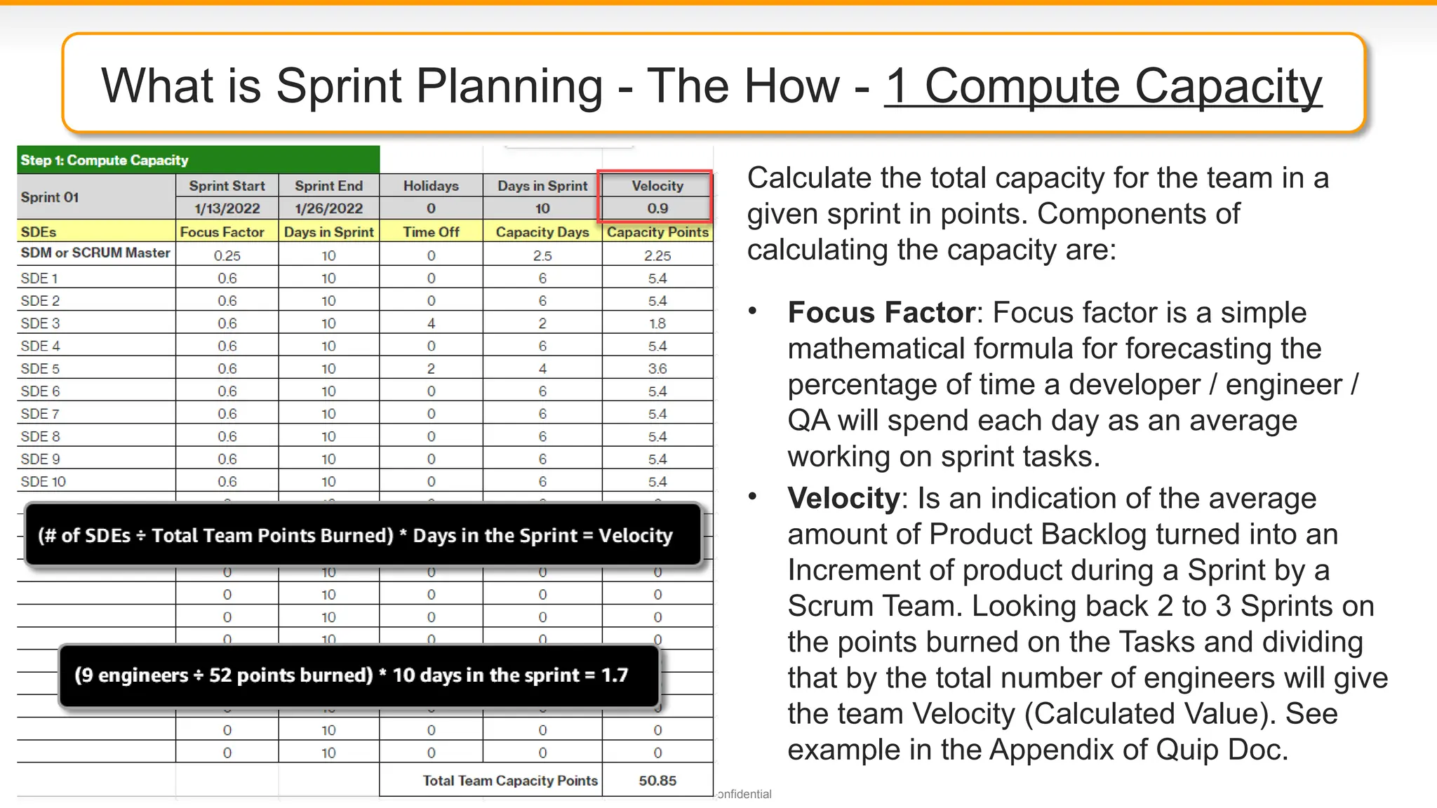 Sprint Planning and Sprint Execution _ Agile SDLC Refresher | PPTX