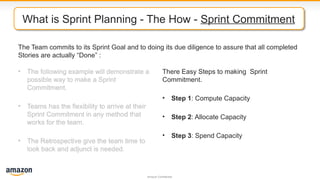 Sprint Planning and Sprint Execution _ Agile SDLC Refresher | PPTX