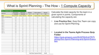 Sprint Planning and Sprint Execution _ Agile SDLC Refresher | PPTX