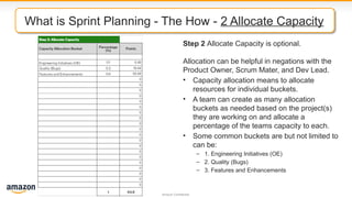 Sprint Planning and Sprint Execution _ Agile SDLC Refresher | PPTX