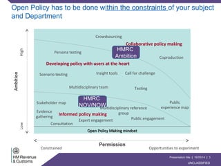 Sprint policy - HMRC | PPT