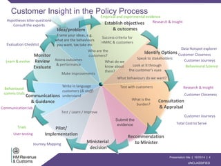 Sprint policy - HMRC | PPT