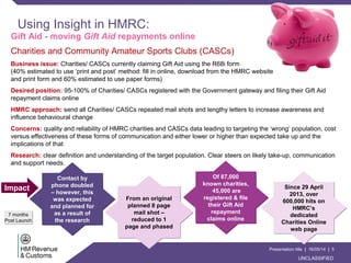 Sprint policy - HMRC | PPT