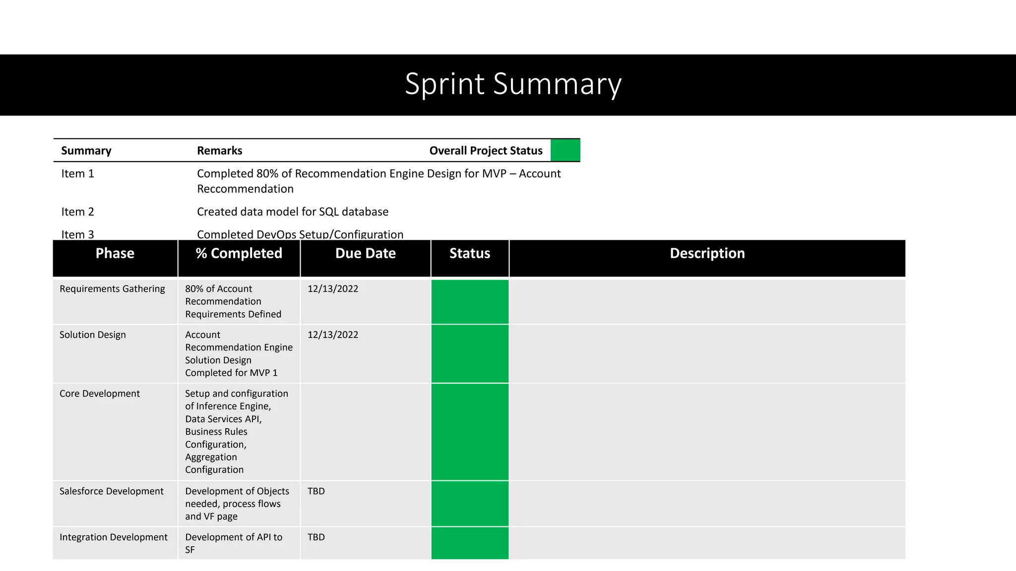 Sprint Report Template.pptx