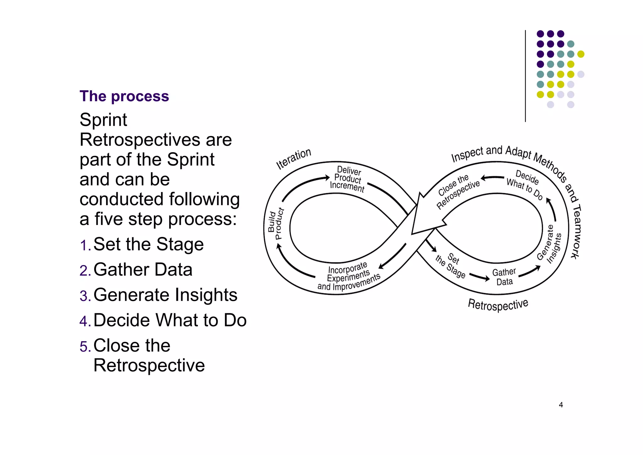 Sprint Retrospectives | PDF