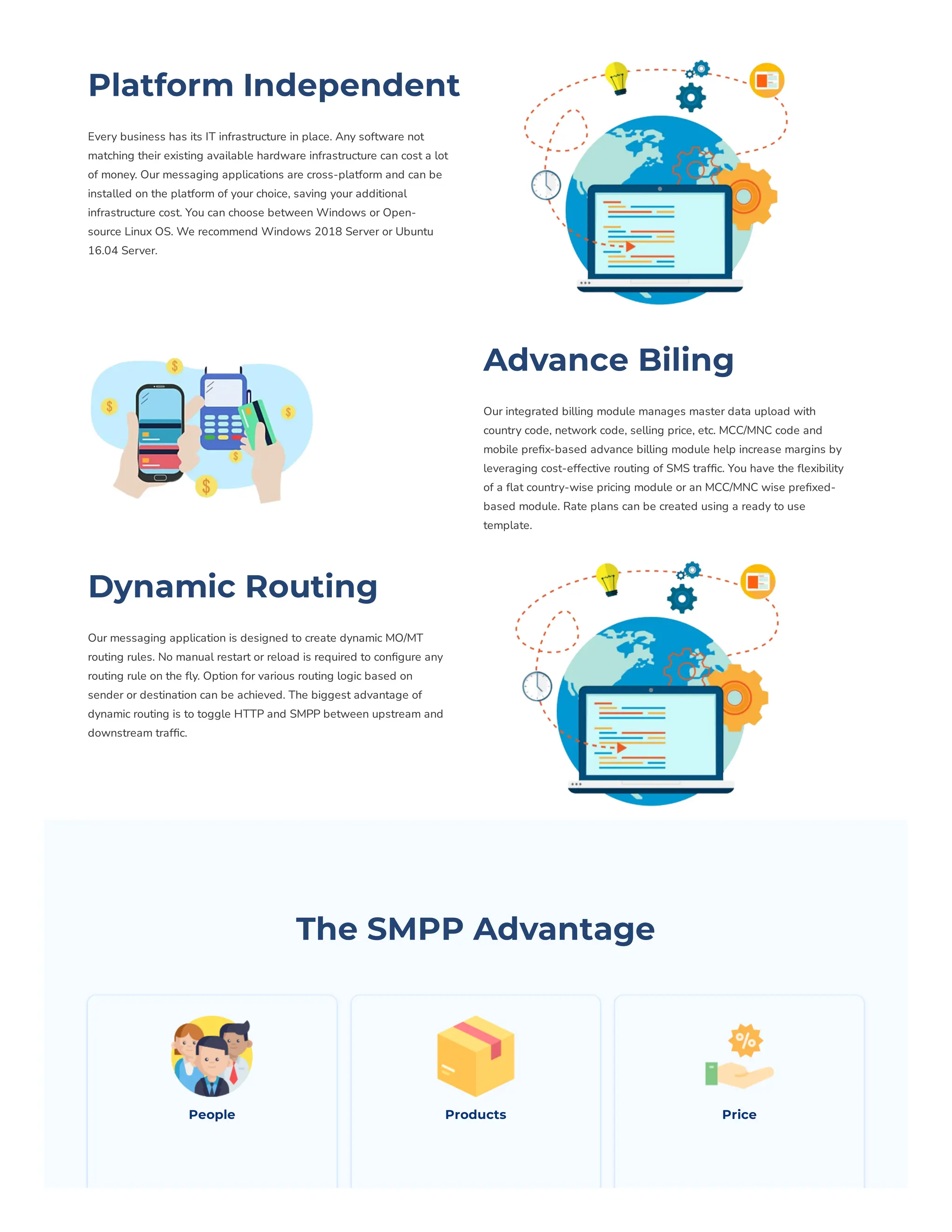 SMPP SMS In UAE | Best SMPP Connectivity | PDF