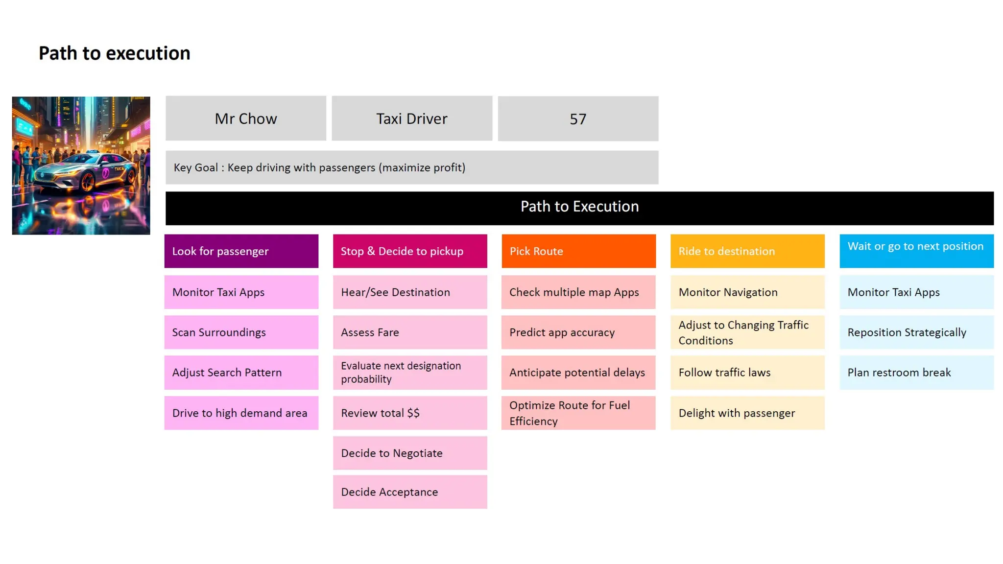 Sprint think preparation and limitation.pptx
