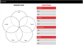 Sprint think preparation and limitation.pptx | Travel