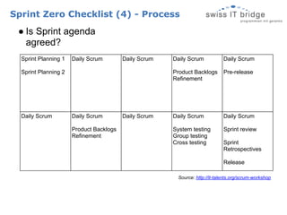 Sprint Zero in Scrum | PDF