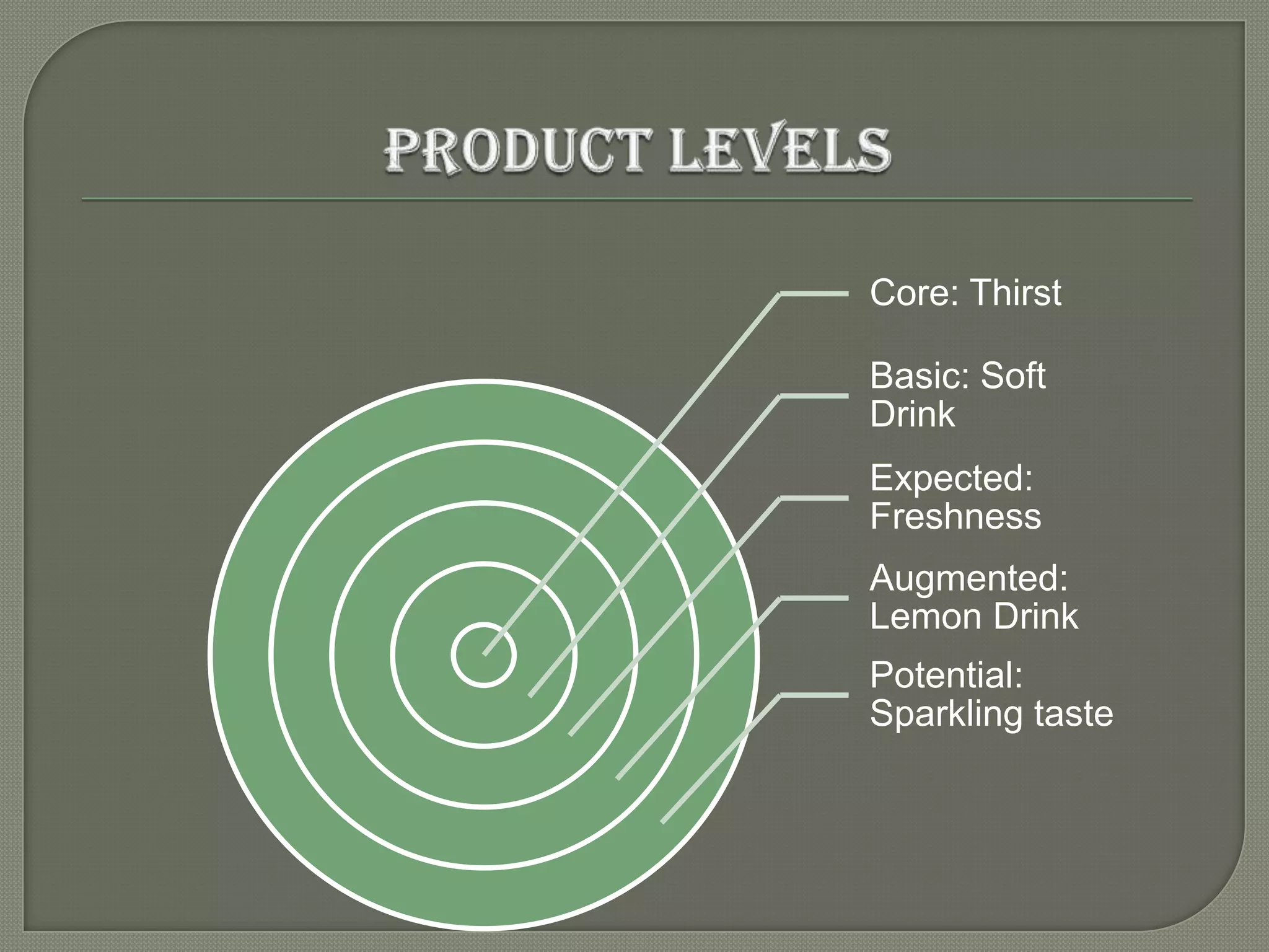 Sprite - Rasta Clear Hai!!! | PPTX