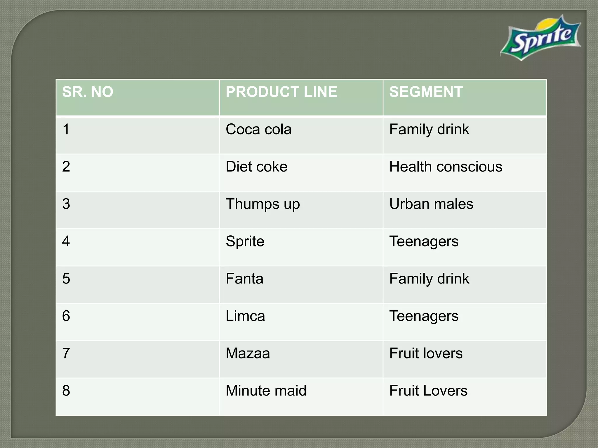 Sprite - Rasta Clear Hai!!! | PPTX