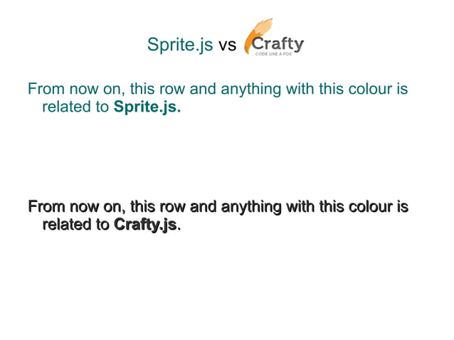 Sprite js vs craftyjs | PPT