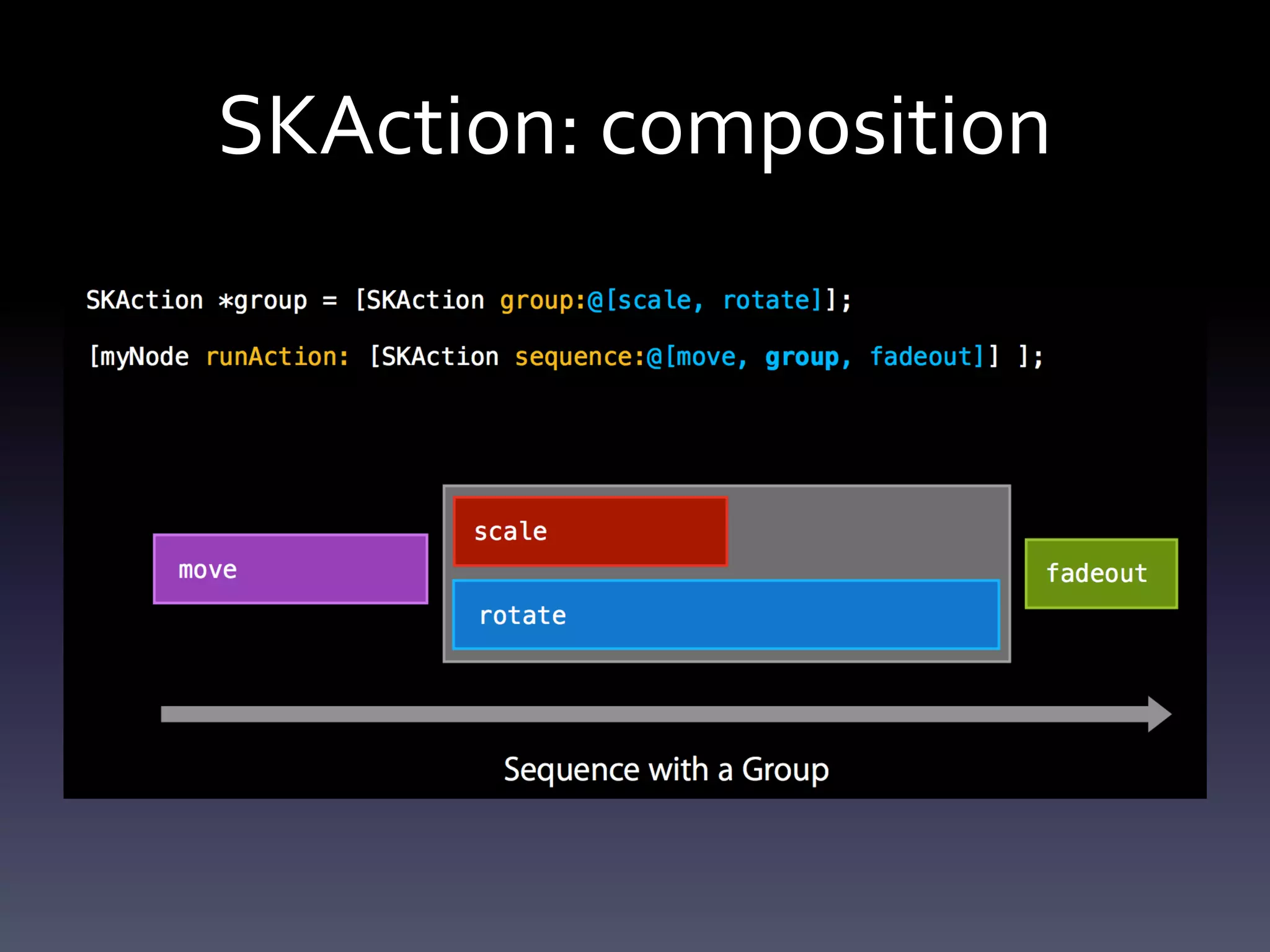 Introduction to Sprite Kit | PPT
